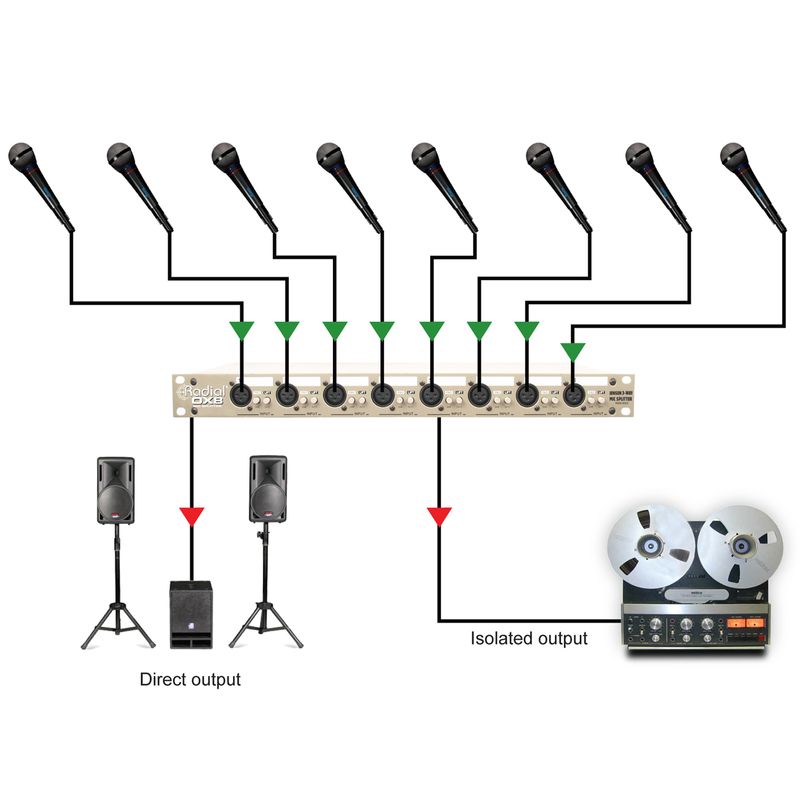 Radial OX8-j 8-Channel Microphone Splitter - Jensen Transformers ...