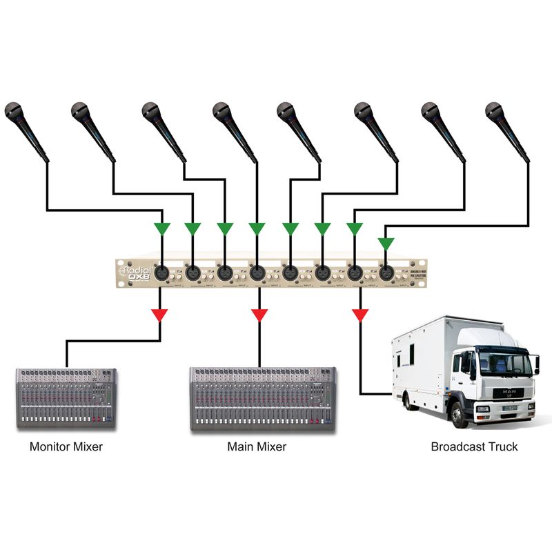 Radial OX8-j 8-Channel Microphone Splitter - Jensen Transformers ...