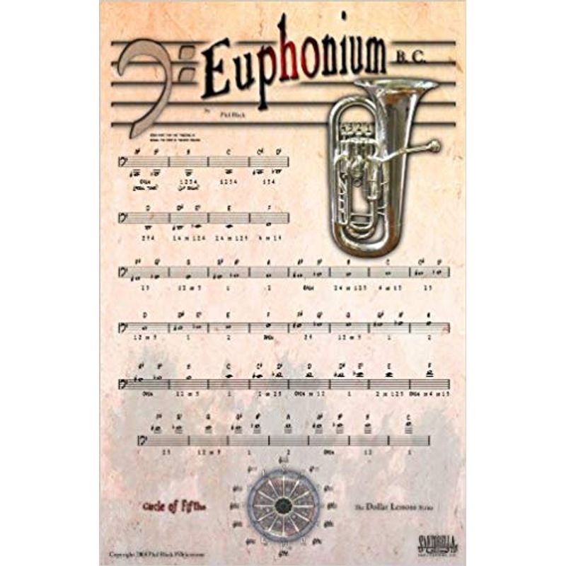 Euphonium Fingering Chart Poster - Cosmo Music